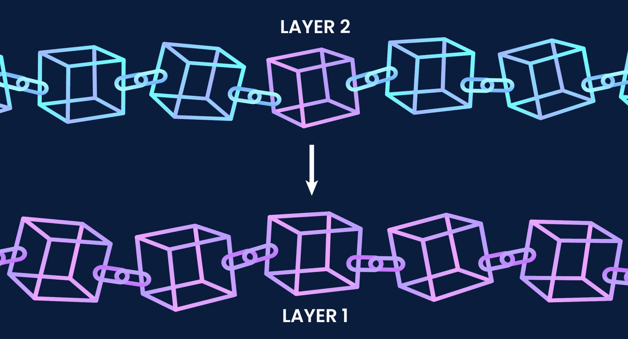 Boost Web3 Scalability with Rollups by Nadcab Labs